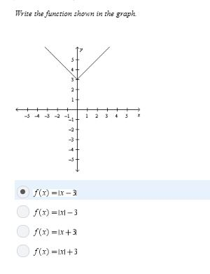 Solved Write the function shown in the graph f() x-3 f()-3 | Chegg.com