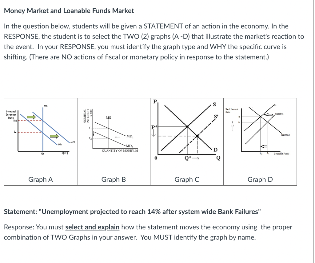 Solved Money Market and Loanable Funds Market In the | Chegg.com