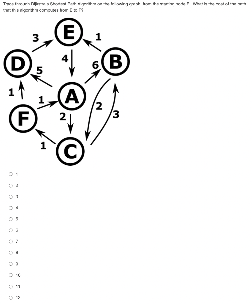 Solved Trace through Dijkstra's Shortest Path Algorithm on | Chegg.com