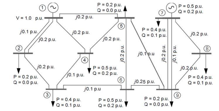 Solved a) Find Ybus b) Using busbar 1 as the slack bus, | Chegg.com