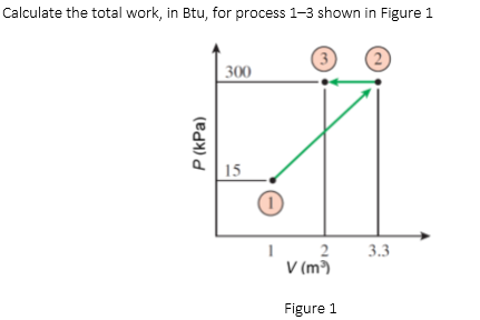 Solved Calculate the total work, in Btu, for process 1-3 | Chegg.com