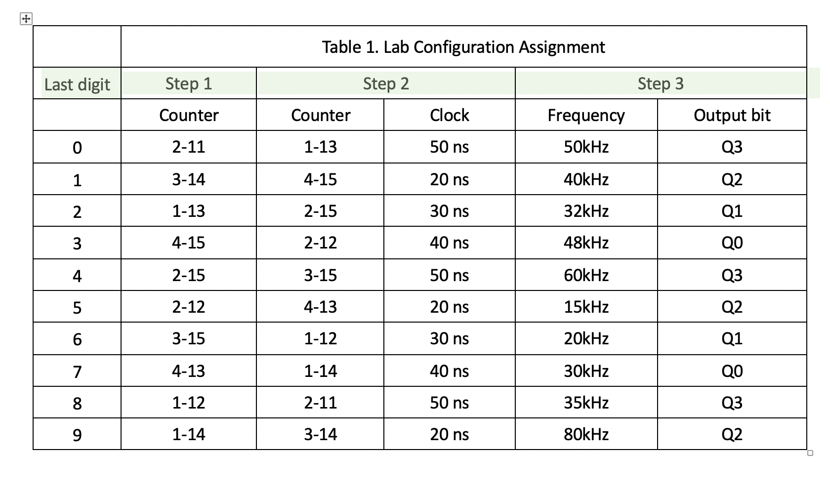 Solved 2. Write VHDL code to implement the specified counter | Chegg.com