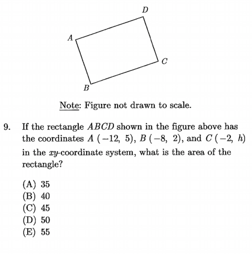 Solved Note: Figure not drawn to scale. If the rectangle | Chegg.com