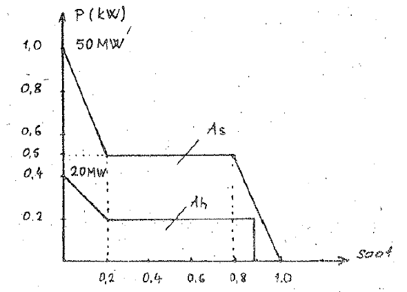 The adjusted annual load curve for the energy | Chegg.com