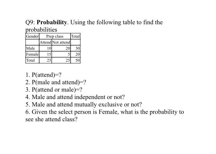 Solved Q9: Probability. Using the following table to find | Chegg.com
