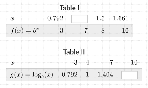 Solved Table I \begin{tabular}{lr|rrr|} x & 0.792 & & 1.5 | Chegg.com