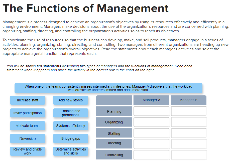 Solved The Functions of Management Management is a process | Chegg.com