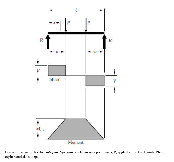 Solved Shear Moment Derive the equation for the mid-span | Chegg.com