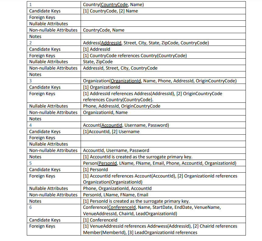 Solved ER Model to Relational Model(1) Using the suggested | Chegg.com