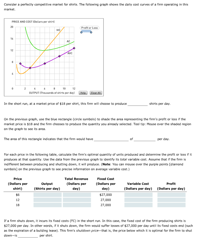 Solved Consider a perfectly competitive market for shirts. | Chegg.com