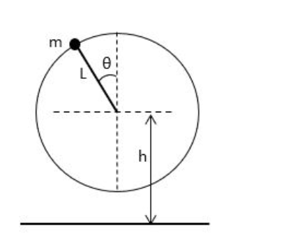 Solved A ball of mass m is swung in a vertical circle on a | Chegg.com
