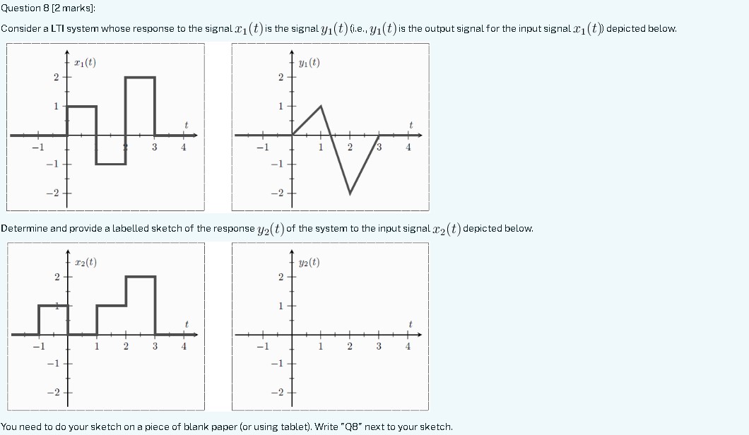 Solved Consider a LTI system whose response to the signal | Chegg.com
