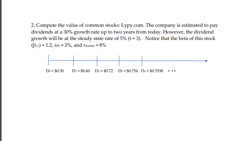 Solved 2. Compute the value of common stocks: Lypy.com. The | Chegg.com