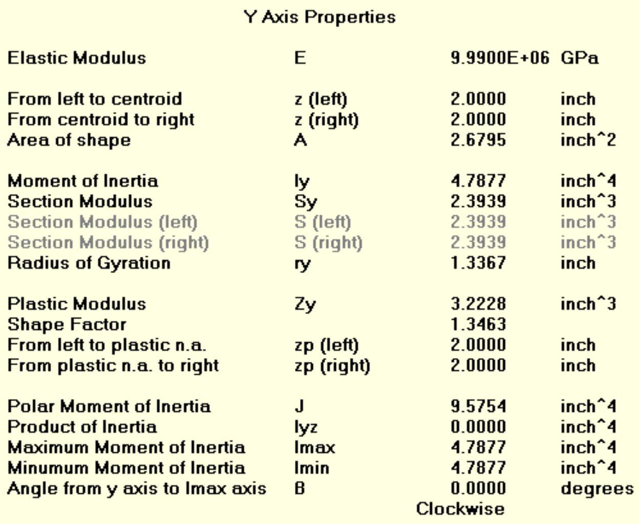 Solved Column Formulas ту 20.0 Column Length Top View Top | Chegg.com