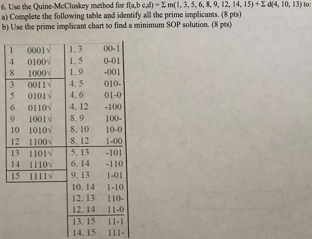Solved 6. Use the Quine-McCluskey method for f(a,b c,d) = { | Chegg.com