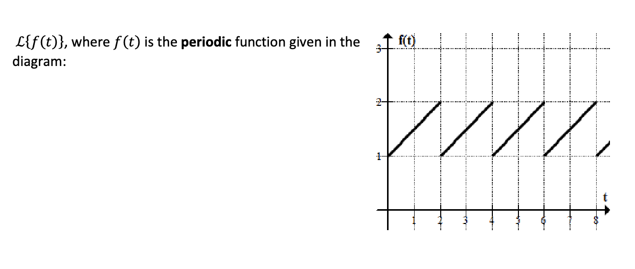 Solved L{f(t)}, where f(t) is the periodic function given in | Chegg.com