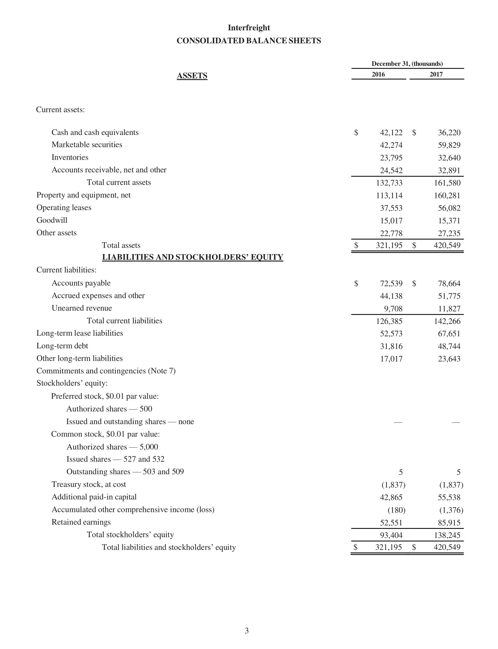 Solved Using the financial statements calculate the below | Chegg.com