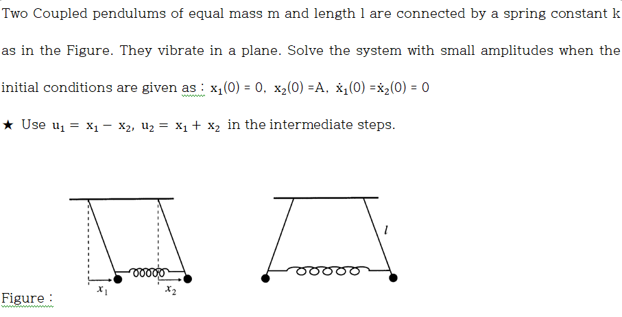 Solved Two Coupled pendulums of equal mass m and length 1 | Chegg.com