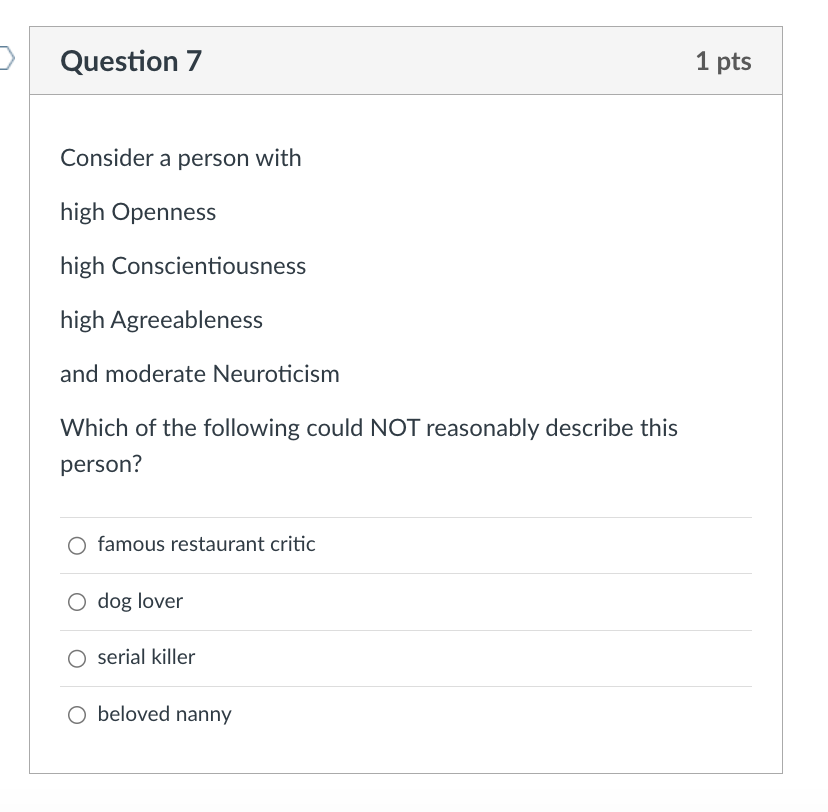 Solved What are some of an Introvert's quiet | Chegg.com