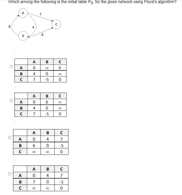 Solved Which among the following is the initial table Po, | Chegg.com