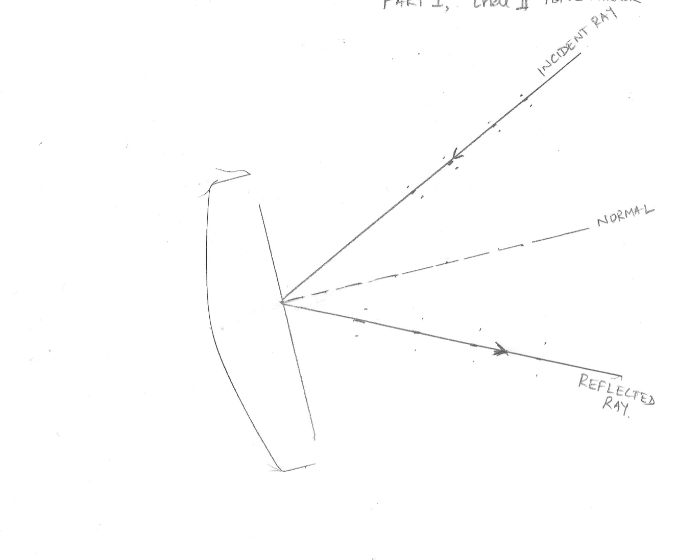 Solved INCIDENT RAY NORMAL REFLECED RAY INSTRUCTIONS * Print | Chegg.com