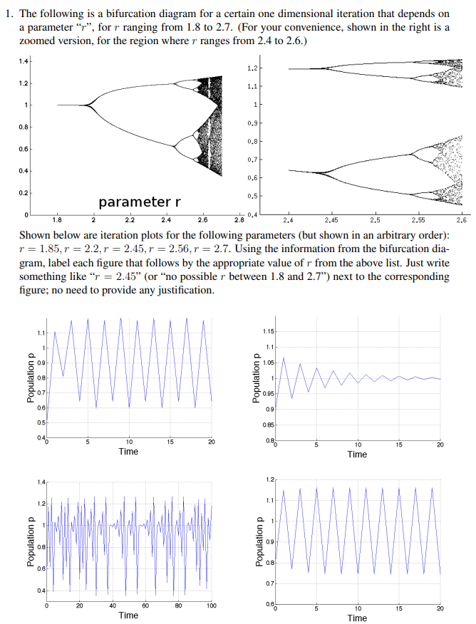 Solved 1. The following is a bifurcation diagram for a | Chegg.com