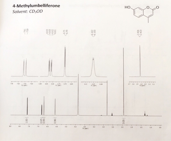 Solved 4-Methylumbelliferone Solvent: CD OD HO ER 612 3 24 | Chegg.com
