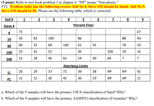 Solved (5 point) Refer to text book problem 3 in chapter 4. | Chegg.com