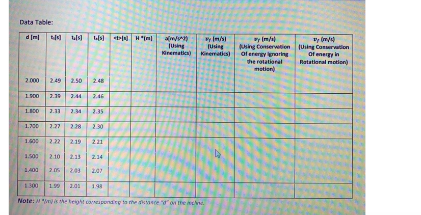 Solved 1) Distance Vs Time Graph o Use Excel to plot | Chegg.com