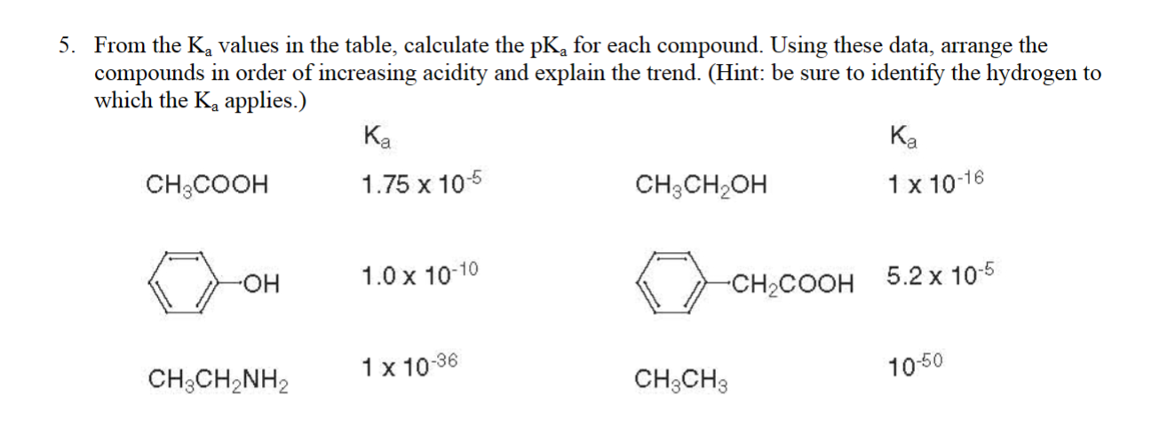 Solved From the Ka values in the table, calculate the pKa | Chegg.com