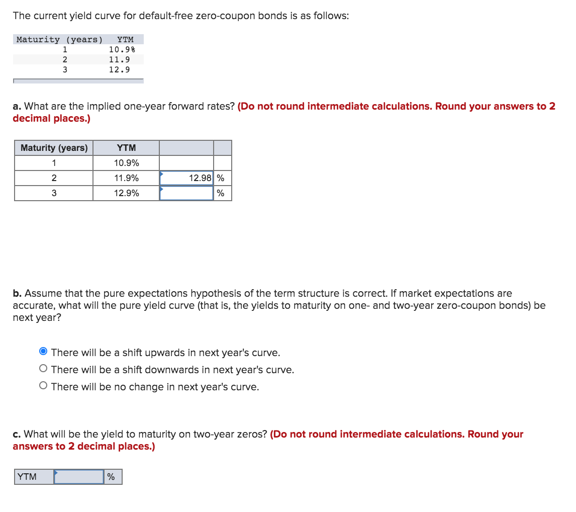 Solved The current yield curve for default-free zero-coupon | Chegg.com