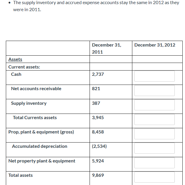 Solved Below is the balance sheet for BestCare Hospital for | Chegg.com