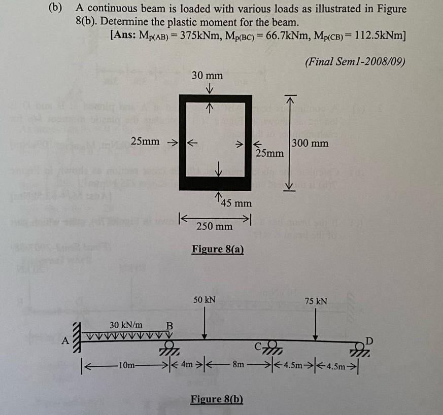 Solved (b) A continuous beam is loaded with various loads as | Chegg.com