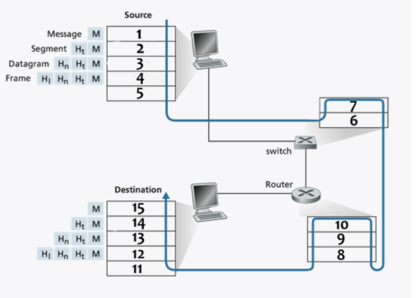 Solved In the figure below, what layers correspond to | Chegg.com