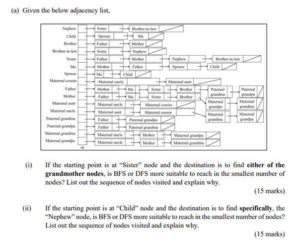 Solved Please refer to the family tree with each person | Chegg.com
