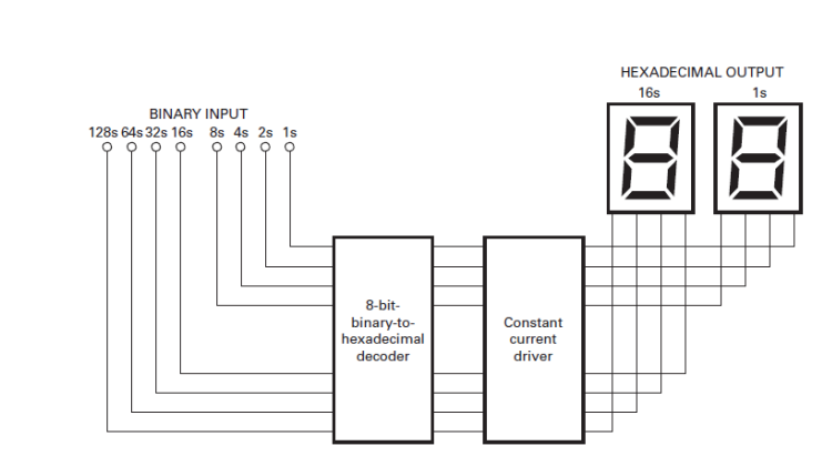 Solved It Is Common In Digital Systems To Transfer Data In 