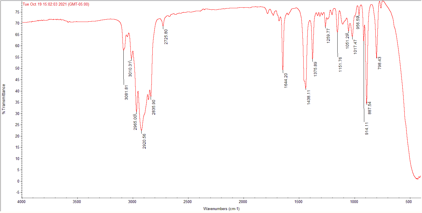 Solved Please interpret the following experimental IR | Chegg.com