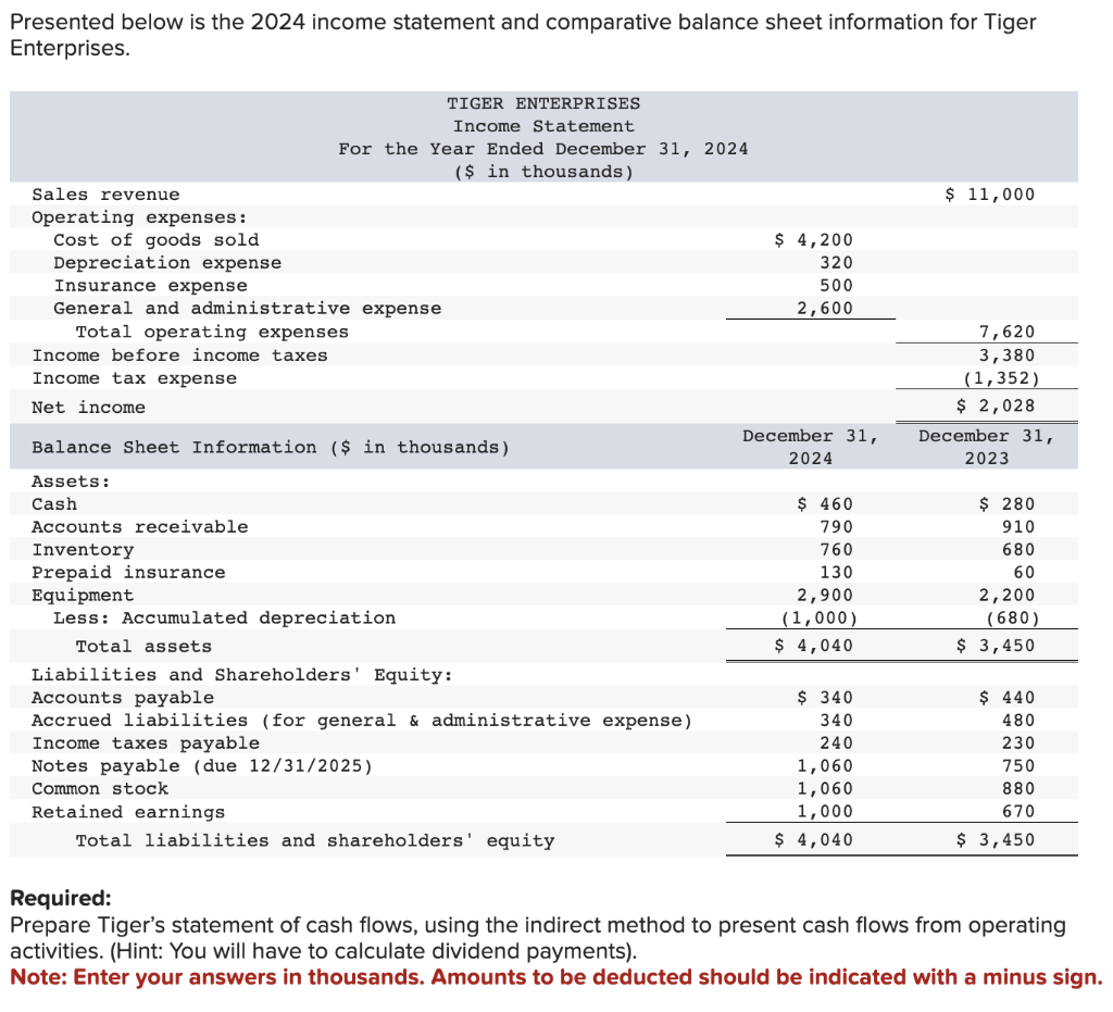 Solved Presented below is the 2024 income statement and | Chegg.com