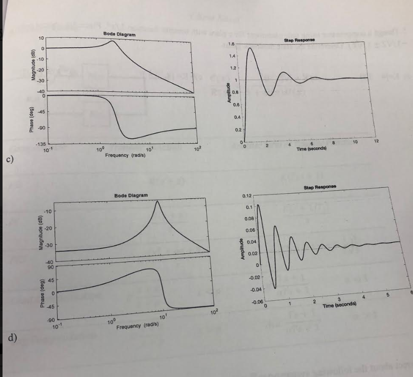 Solved Shift Determine the unit step response belongs to the | Chegg.com