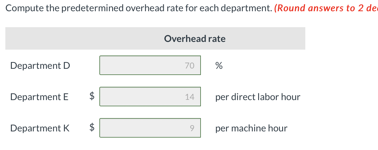 Solved In establishing the predetermined overhead rates for | Chegg.com
