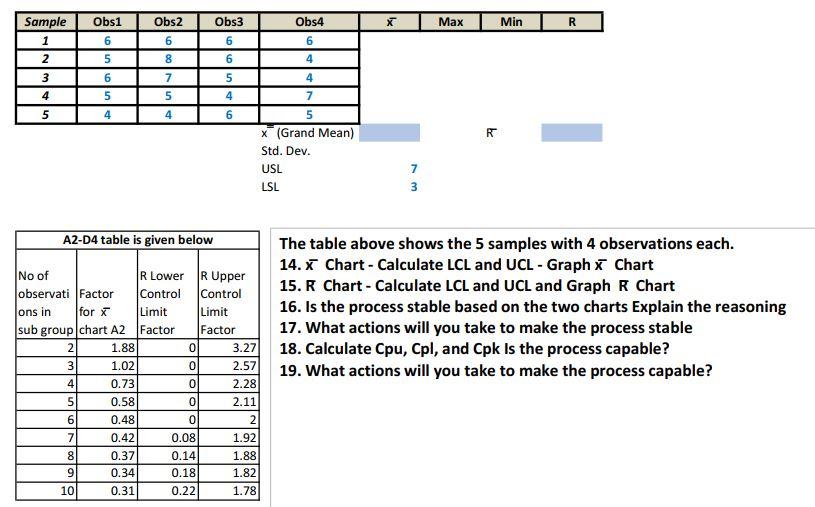 Solved The table above shows the 5 samples with 4 | Chegg.com