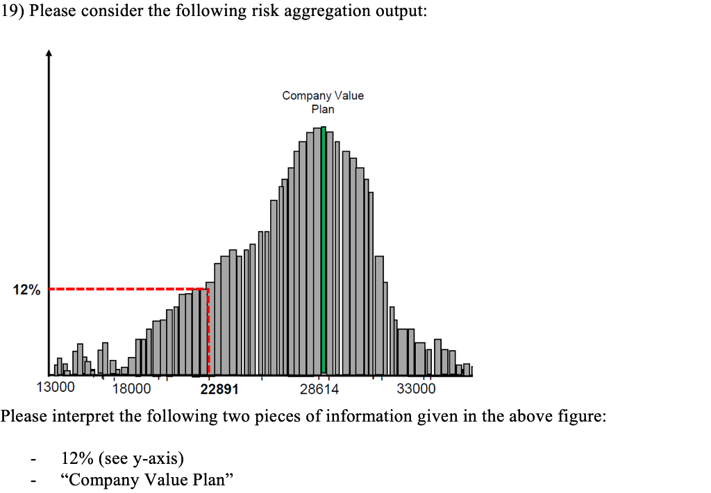 Solved 19) Please consider the following risk aggregation | Chegg.com