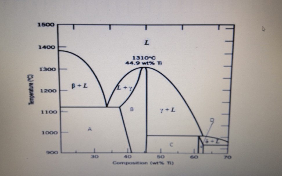 Solved Question 2 Answer the following questions based on | Chegg.com