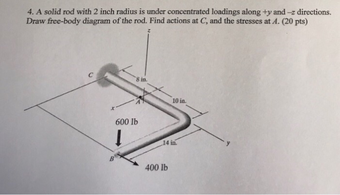Solved A solid rod with 2 inch radius is under concentrated | Chegg.com