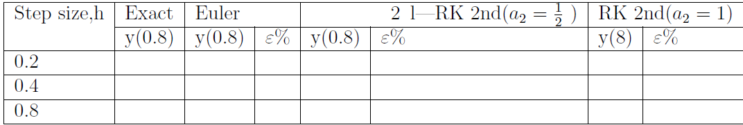 Solved Solve The Following First Order Ode Using Matlab Dy 8564