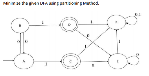 Solved Minimize The Given Dfa Using Partitioning Method 01 7020