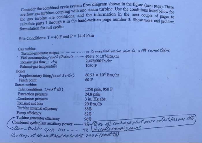 Consider the combined cycle system flow diagram shown | Chegg.com
