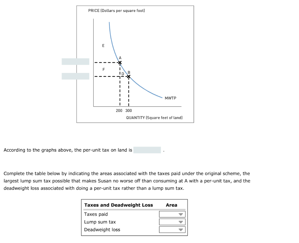 Solved The Following Graph Shows Susans Budget Constraint 