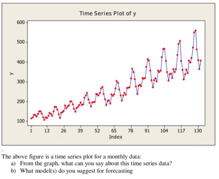 Time Series Plot Graph Hot Picture