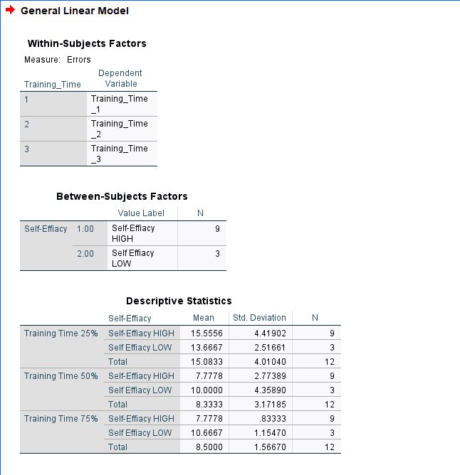 Solved Spss Output Rm Anova Week 4 Module 4 A Sports 